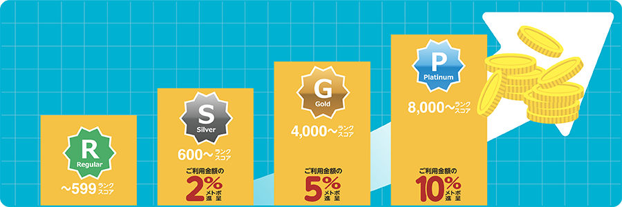 メトポとは？｜メトポ－メトロに乗って、ポイントを貯めよう。Metro Point Club